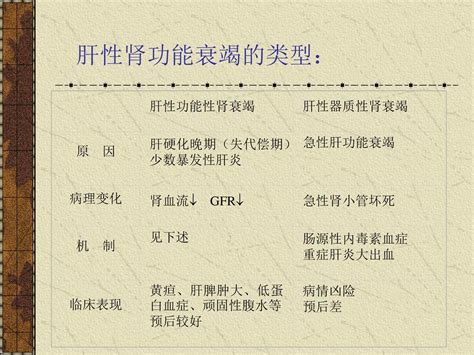 第十六章 肝功能衰竭 Hepatic failure ppt download