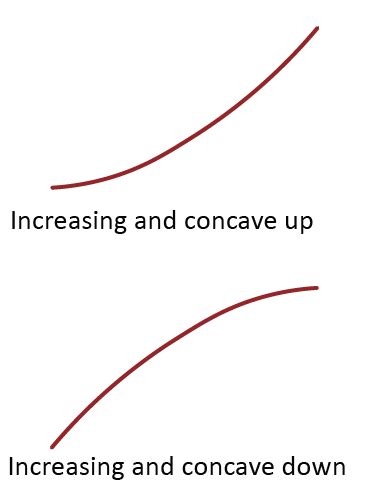 Second Derivative Test Video