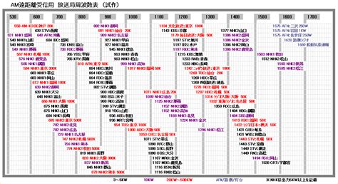 放送局用周波数 Jr3lezのブログ