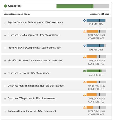 Am I Ready To Take The OA Or Should I Keep Studying R WGU