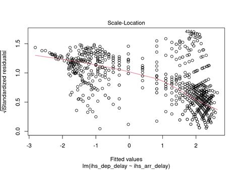 Solutions R For Geographic Data Science