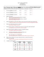 The Nuclear Atom Guided Inquiry Answers Unit Atoms And Elements AP Chemistry The