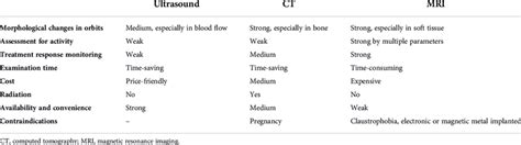 Comparison Of Three Imaging Modalities Download Scientific Diagram