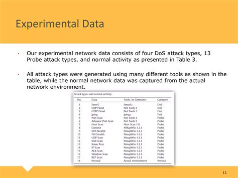 Practical Real Time Intrusion Detection Using Machine Learning Approaches Ppt