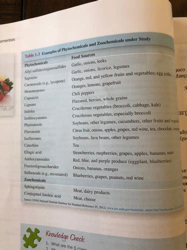 Nutrition Exam 1 Flashcards Quizlet