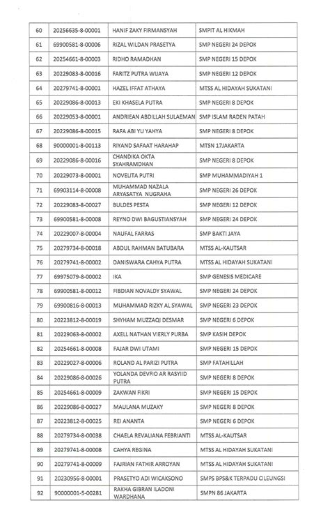 Pengumuman Hasil Seleksi Ppdb Tahap 1 Smk Negeri 4 Depok T P 2021 2022