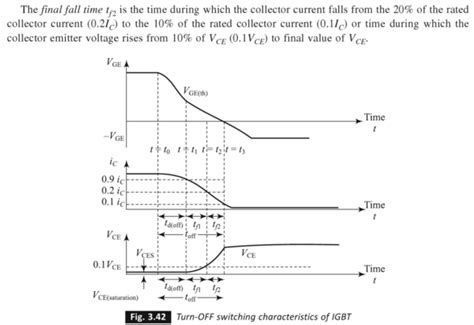 Igbt Switching Characteristics