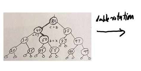 Solved Given The Following Binary Search Trees Perform The