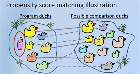 Propensity Score Analysis — Some Critical Remarks Lars P Syll