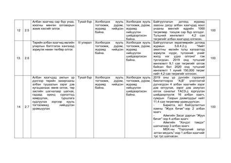 Төрийн албан хаагчийн ажиллах нөхцөл Нийгмийн баталгааг хангах