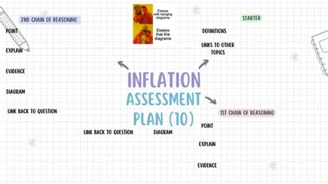 As Economics Inflation Assessment Plan Teaching Resources
