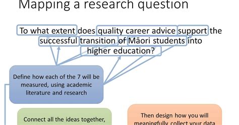 Sam Babe Mapping The Research Question