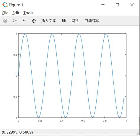 Octave数据绘制 橘如 博客园