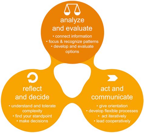 Leading In Complexity Policy Brief 3a 3 Komplx