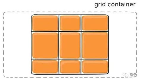 kendoui grid合并单元格 分分钟搞定grid布局 csdn博客