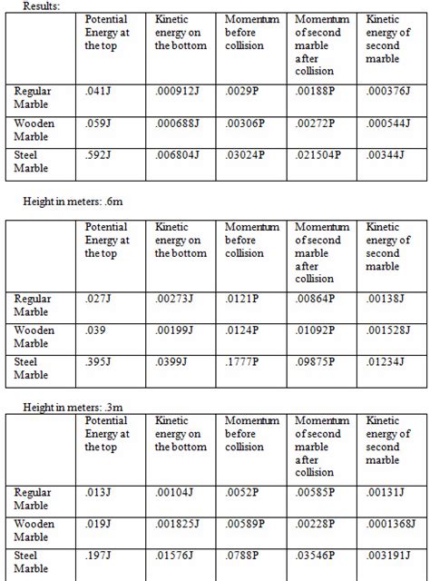 Momentum Lab Momentum
