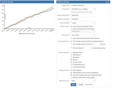 Create Total Created Vs Resolved Chart