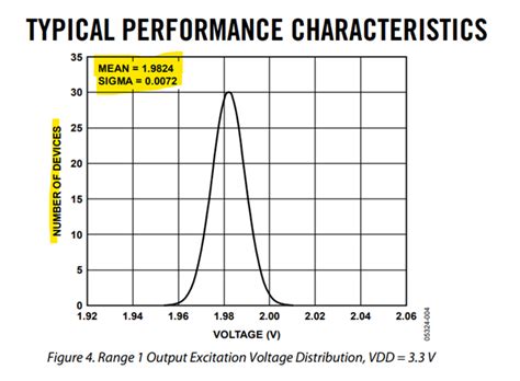 Bio Impedance Spectroscopy Qanda Direct Digital Synthesis Dds Engineerzone