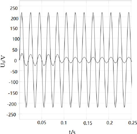 Figure 1 From Design Of Pwm Rectifier Control System Based On Unit Power Factor Semantic Scholar