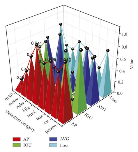 Performance Parameters Of The Multitask Convolutional Neural Network Download Scientific Diagram