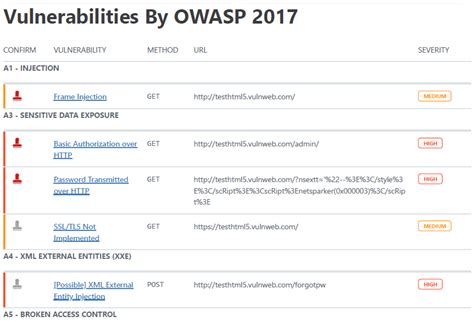 OWASP Top Ten Report Acunetix
