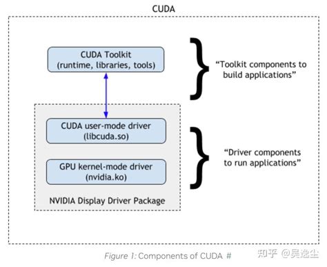 PyTorch学习快速入门教程 小土堆笔记 知乎