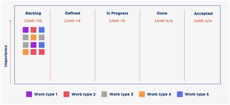 Top 65 Agile Coach Interview Questions And Answers For 2024