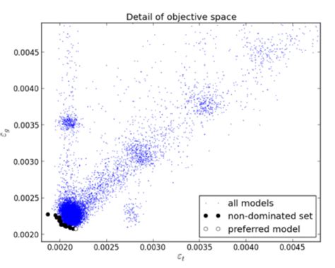 Inventions Free Full Text Designing Robust Forecasting Ensembles Of