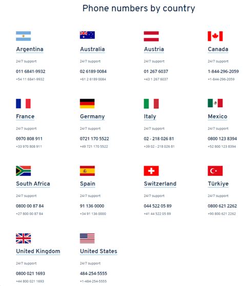 How To Contact Ionos Ultimate Ionos Support Guide