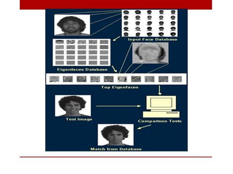 Facial Emotion Recognition Pdf Artificial Intelligence Technology And Computing