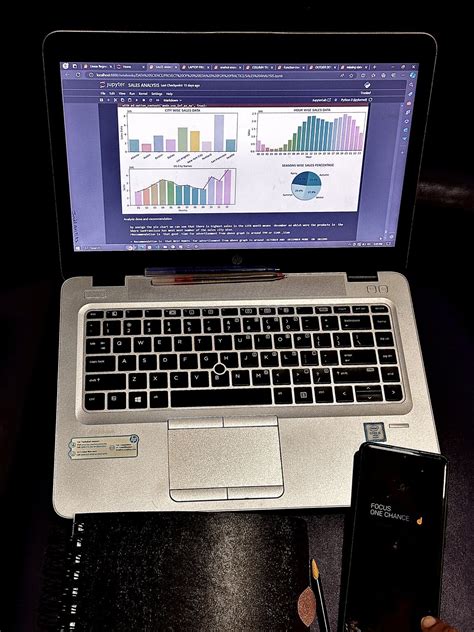 Raj Soni On Linkedin Technical Project Dataanalysis Dataanlysis Dataanalytics Eda Project