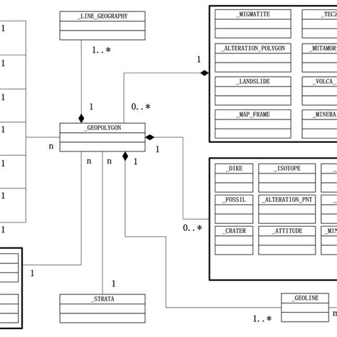 Data Model Framework Of The Geologic Map Download Scientific Diagram