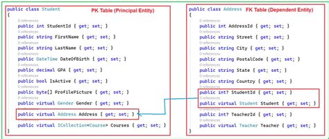 Default Conventions In Entity Framework Core Dot Net Tutorials