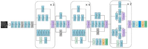 electronics free full text classifying brain tumors on magnetic