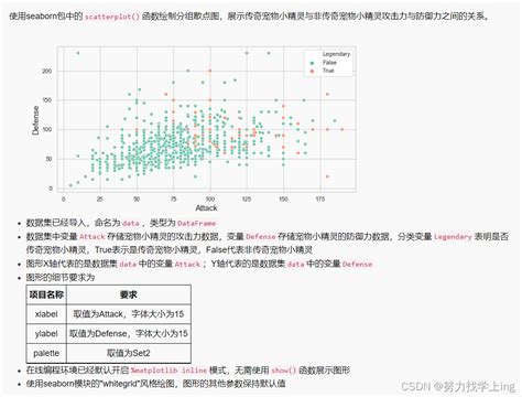 Python数据可视化：seaborn与matplotlib实战 Csdn博客