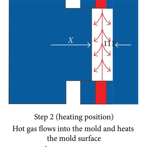 Experimental Mold Design And Microstructure Block Insert Download