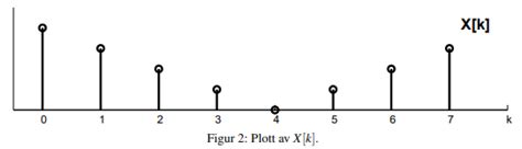 Solved A Finite Length Sequence X N Of Length N 8 Has An