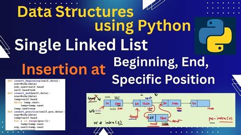 3 Singly Linked Listinsertion At Beginning End And Specific Position