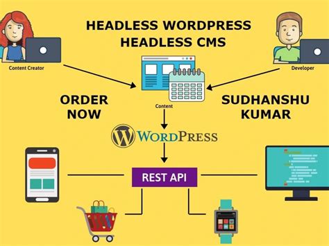 A Website With Wordpress As Headless Cms And Prismic Headless Wordpress Upwork