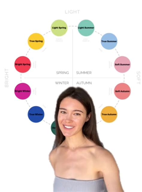 How To Find Your Colour Analysis The 60 Second Trick To Figure Out