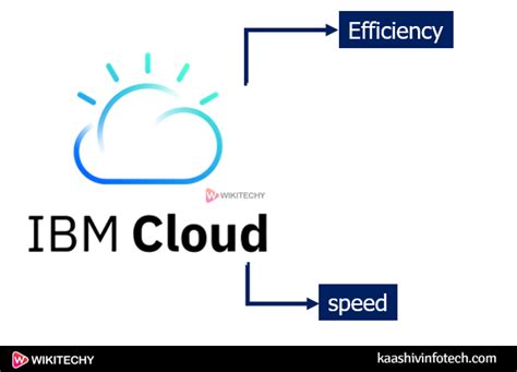 Cloud Service Provider Companies Cloud Computing Tutorial Wikitechy
