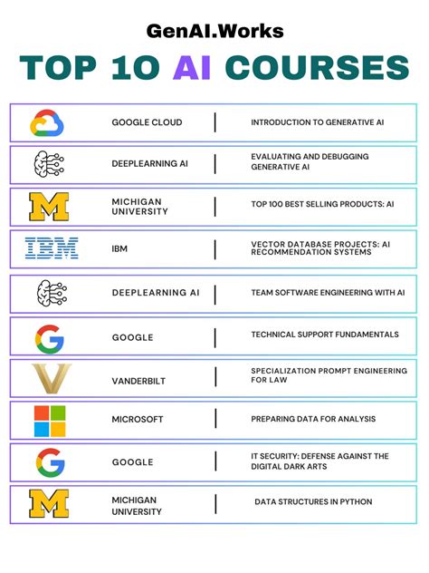 Rajni Jaipaul On Linkedin Ai Machinelearning Datascience Education
