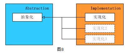 Structural Pattern Strupattern Csdn