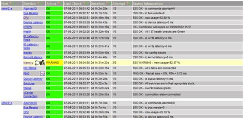 Icanhastech Monitoring Vsphere Esxi With Nagios