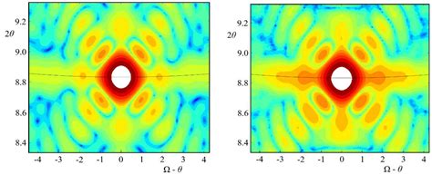 The Limits Of X Ray Diffraction Theory