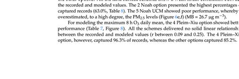 Metrics For Short Term Air Quality Modeling Bold Numbers Highlight The Download Scientific