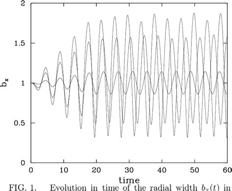 Figure 1 From Frequency Shift And Mode Coupling In The Nonlinear Dynamics Of A Bose Condensed