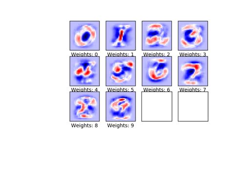 GitHub lawlite MachineLearning TensorFlow TensorFlow学习