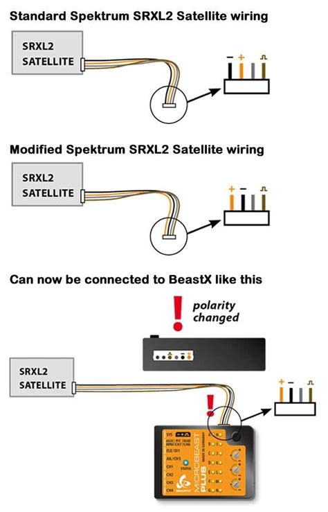 Ultimate Guide To Spektrum FPV Racing Serial Receiver Pinout
