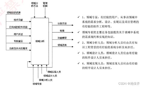 软考高级软件架构师学习笔记一（软件架构设计）软考系统架构师笔记 Csdn博客